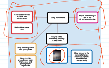 Using Popplet Lite | Educreations