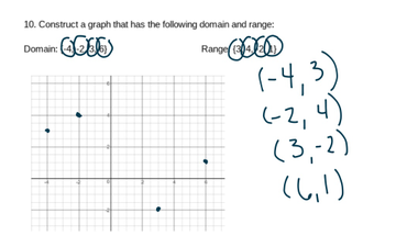 Points Domain And Range | Educreations