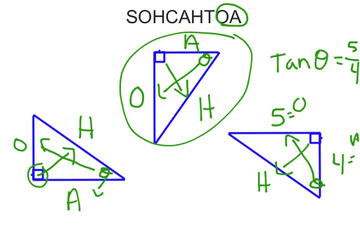 SOHCAHTOA | Educreations