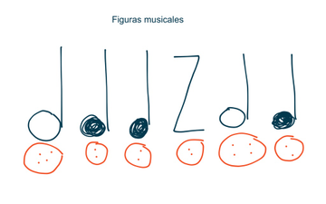 Las Figuras Musicales | Educreations