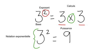 Les exposants | Educreations