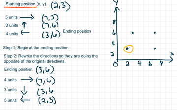 16-5 Problem Solving: Working Backwards | Educreations