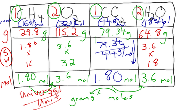 Stoichiometry Example Problem (#'s: 3 and 4) | Educreations