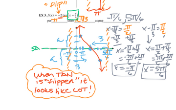 Pre-Cal Graphing Tangent and Cotangent | Educreations