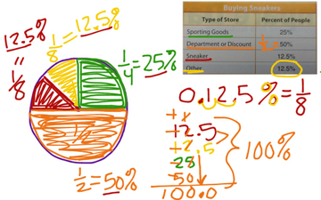 Math Ch. 24-1 Make a Circle Graph | Educreations