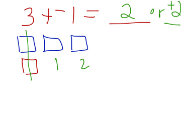 Adding Integers Using Different Colored Squares | Educreations