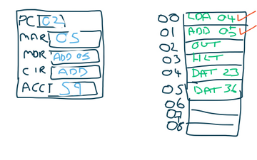 Fetch-decode-execute Cycle | Educreations