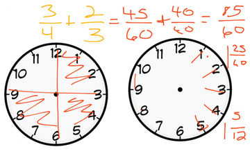 Clock Fractions | Educreations