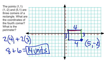 Graphing Polygons On A Coordinate Plane | Educreations