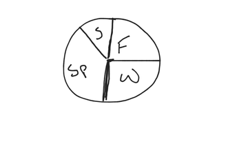 Setting Up A Circle Graph | Educreations