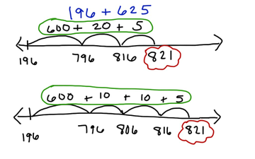 Addition Using a Number Line | Educreations
