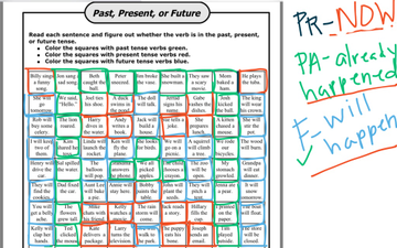 Past Present Future Verb Tenses | Educreations