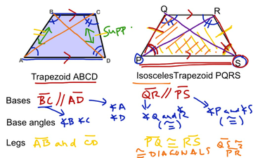 Trapezoids - Definitions & Characteristics | Educreations