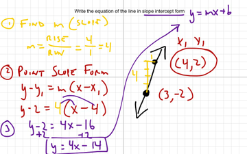 Write The Equation Of A Line Given Two Points (graph) | Educreations