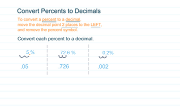 Convert Percents to Decimals | Educreations