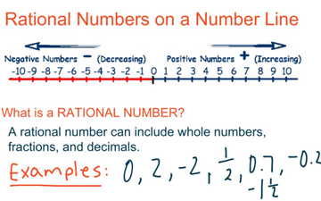 Rational Numbers On A Number Line | Educreations