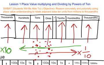 M1 L1 Place Value Multiplying And Dividing By Powers Of 10 | Educreations