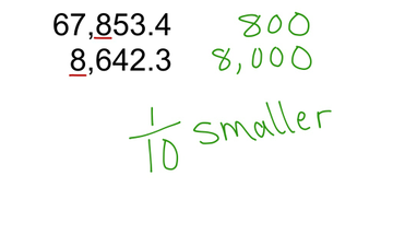 Place Value Of 1/10 Smaller Or Ten Times Bigger | Educreations