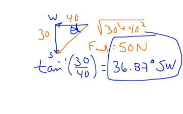 Free Body Diagrams And Calculating Net Force | Educreations