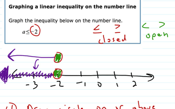 Graphing Linear Inequality on Number Line | Educreations