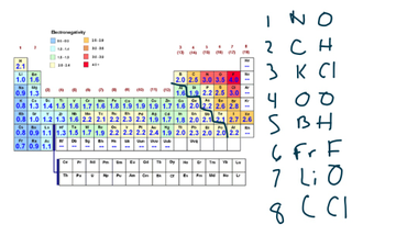7.1 Predicting Bond Type | Educreations