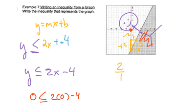 Algebraic Reasoning Graphing Linear Inequalities | Educreations