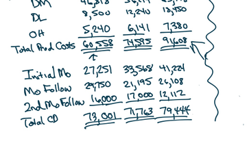 #7 Cash Disbursements Budget | Educreations