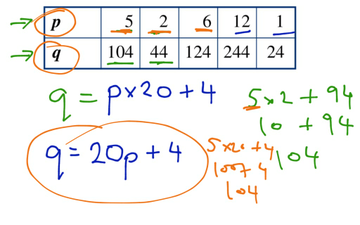 Finding Formula Examples | Educreations
