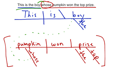 11.8 Diagramming Adjective Clauses | Educreations