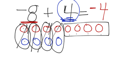 Adding Integers with Positive & Negative Chips | Educreations