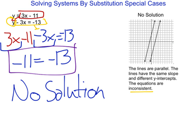 Solving Systems by Substitution Special Cases | Educreations
