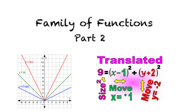 Family Of Functions part 2 | Educreations
