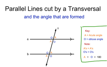 Parallel Lines, Transversals & Angle Pairs | Educreations