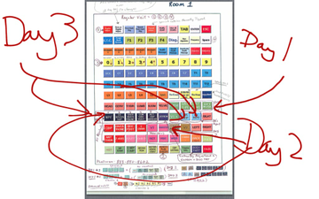 Platinum System Notes | Educreations