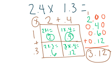 Multiplying Decimals X Decimals Using EASY Rectangular Sections model | Educreations