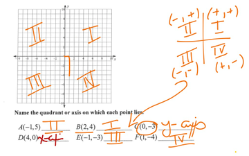 Introduction to the Coordinate Plane | Educreations