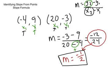 Identifying Slope From Points: Slope Formula | Educreations