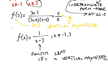 Finding Holes Of Rational Functions | Educreations