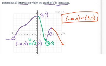 Solved An Increasing Interval Problem | Educreations