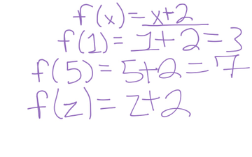 Plugging In Values For X | Educreations