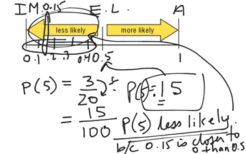 Using A Number Line To Represent Probability | Educreations