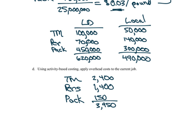 Activity-Based Costing Additional Problem #7 | Educreations