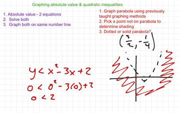 Graphing Absolute Value & Quadratic Inequalities | Educreations