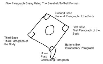 Softball--five paragraph format | Educreations