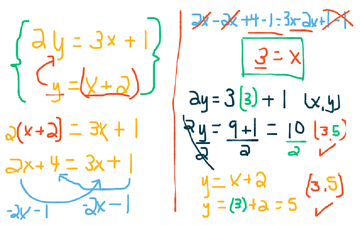 Solving a System of Linear Equations: Substitution Method | Educreations