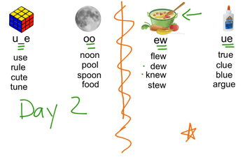 WWP long U Patterns (2) | Educreations