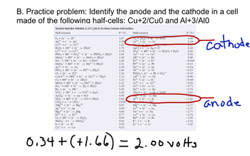 Electrochemistry - Standard Cell Potential | Educreations
