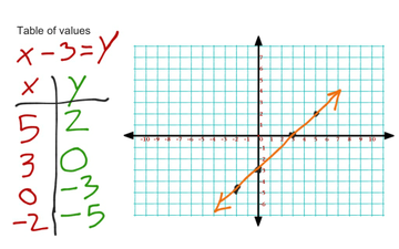 Topic 18-3 Graphing Equation | Educreations