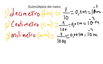 Múltiplos Y Submúltiplos Del Metro | Educreations