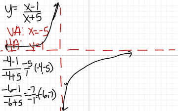 Graphing Rational Functions | Educreations